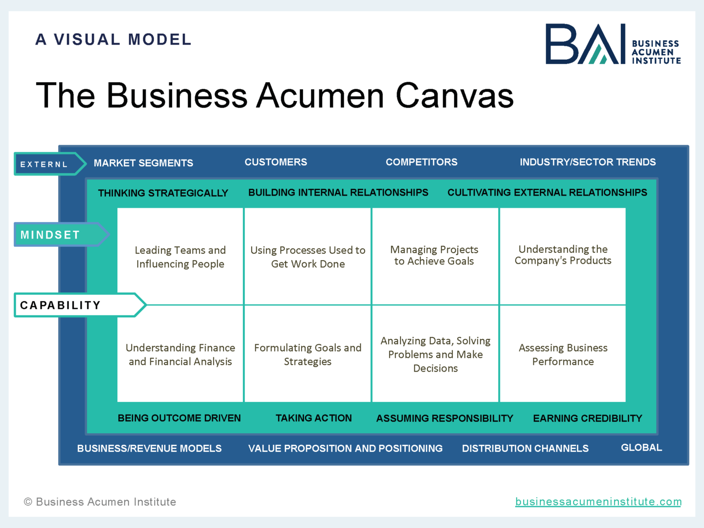 Business Acumen Competency Assessment | Business Acumen Institute