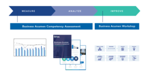 Business Acumen Competency Assessment | Business Acumen Institute