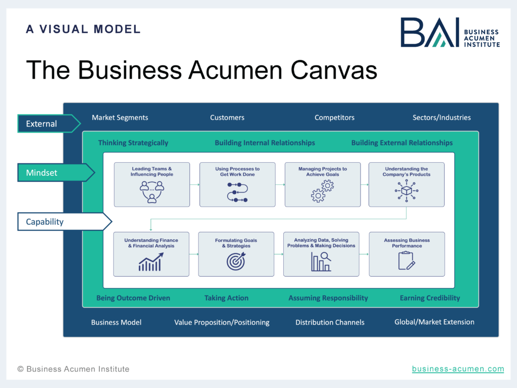 Understand the Skills The Make Up Business Acumen | Download Today