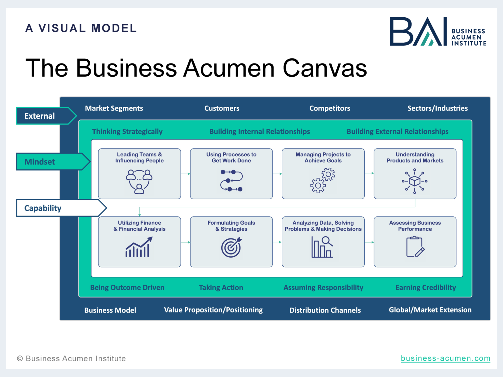 10 Steps to Expand Your Business Acumen - Business Acumen Institute
